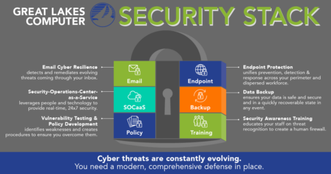 Our Security Stack - Great Lakes Computer Corporation